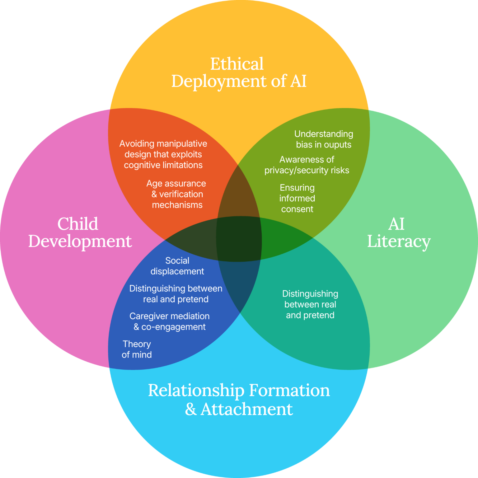 AI in Early Childhood: Insights from a Cross-Sector Workshop - The ...