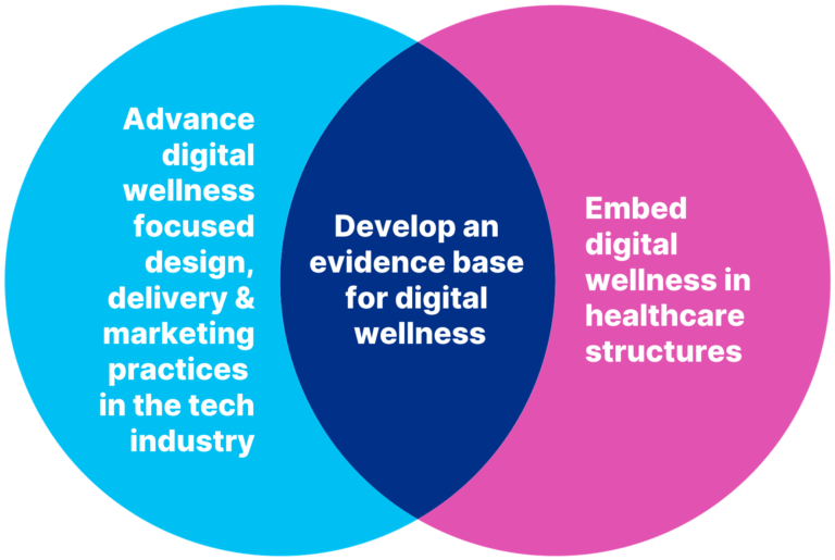 Home - The Digital Wellness Lab